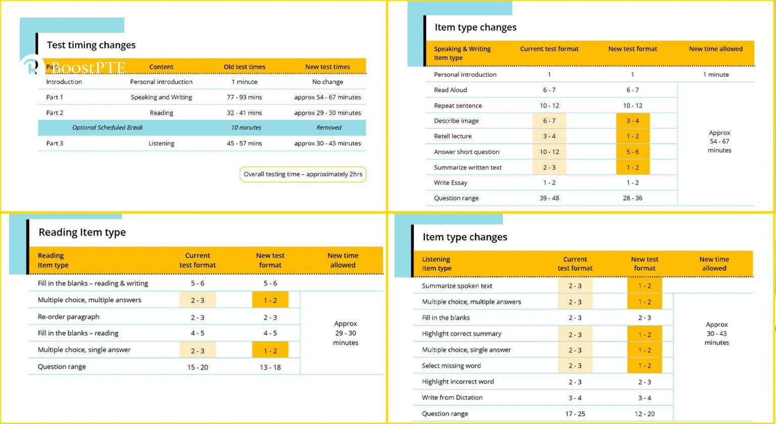 What Is A PTE Certificate? PTE Academic Exam Details | Free Online PTE ...