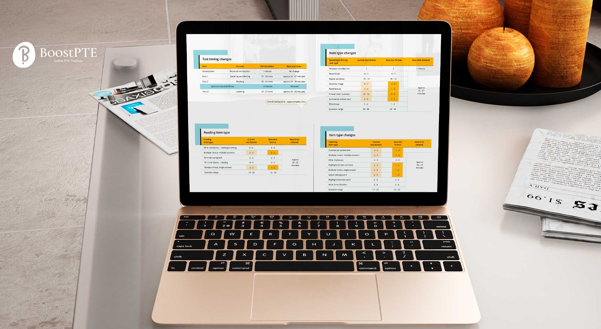 Tự Học PTE Hiệu Quả Với Phần Mềm Luyện Thi PTE Online | Nền Tảng Luyện ...